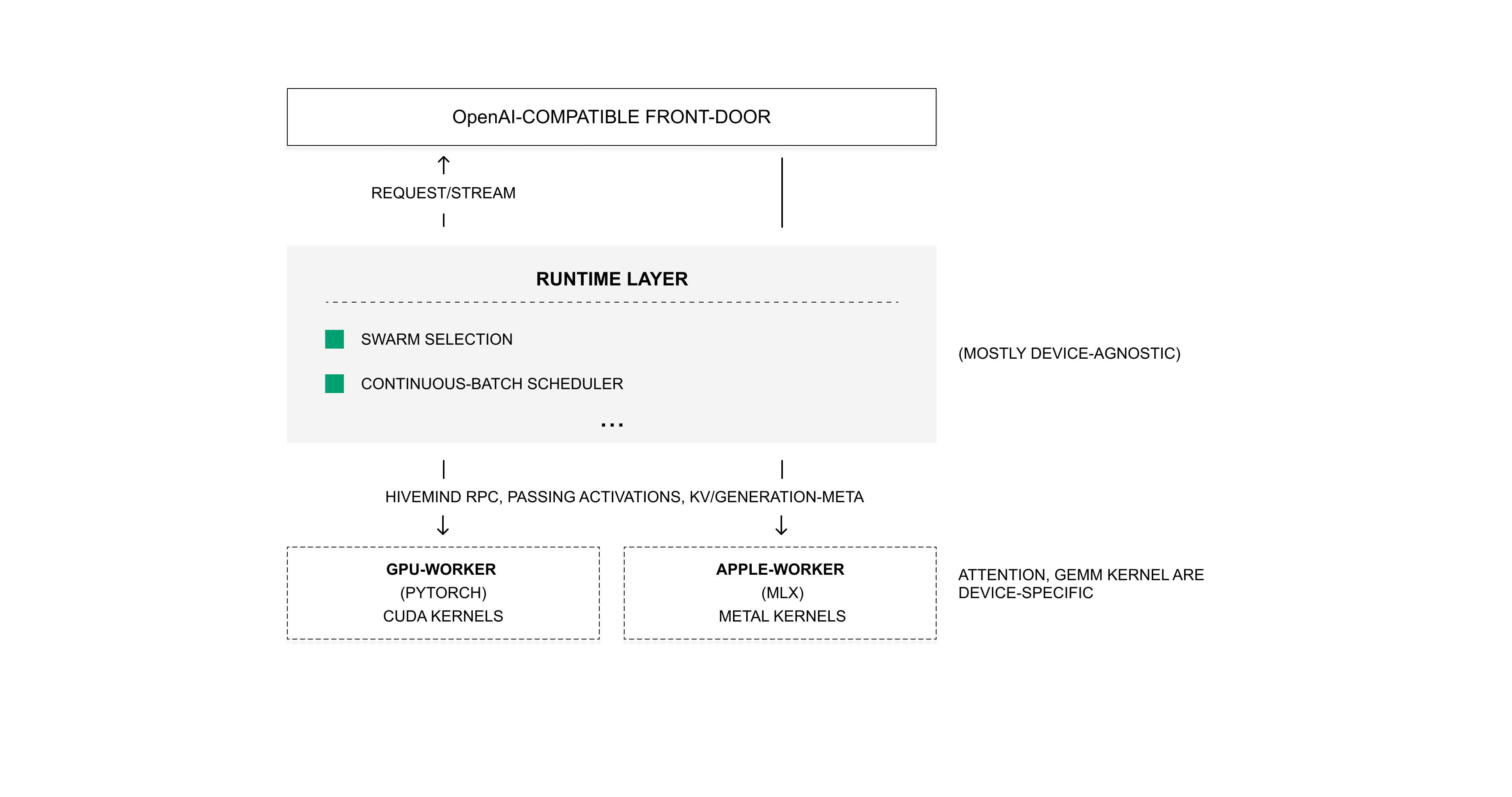 Introducing Parallax: The World Inference Engine