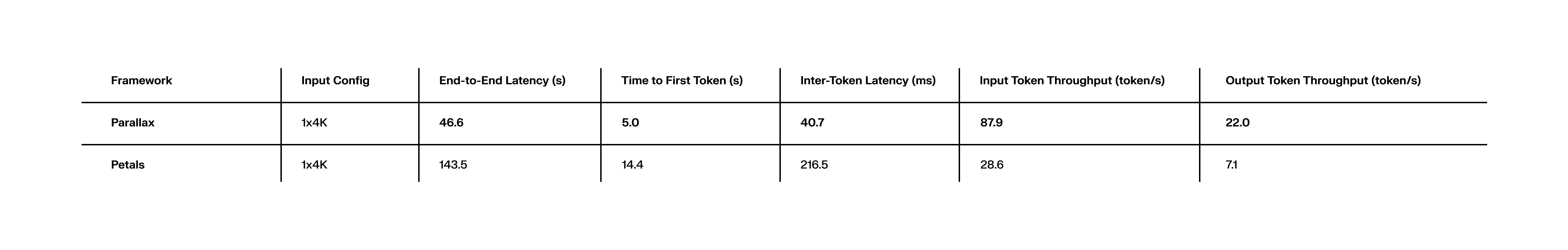Introducing Parallax: The World Inference Engine