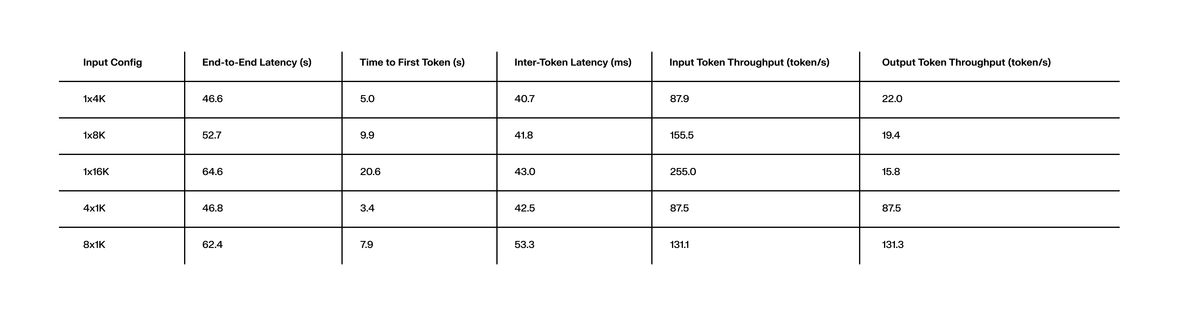 Introducing Parallax: The World Inference Engine